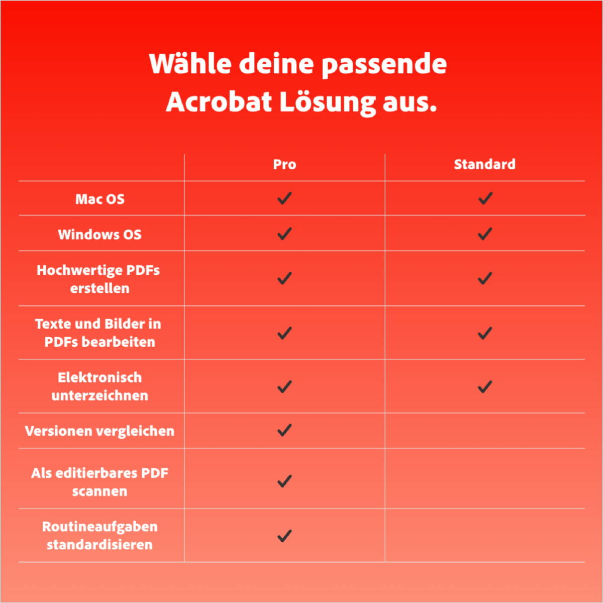 Adobe Systems Acrobat Standard; 65289586 | DQ-Solutions
