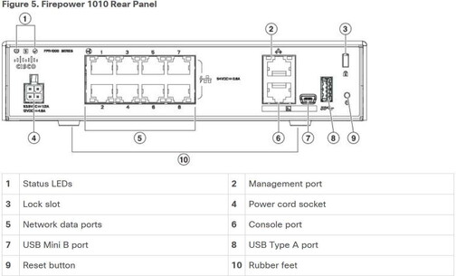 Cisco FirePOWER 1110 Firewall; FPR1010-NGFW-K9 | DQ-Solutions